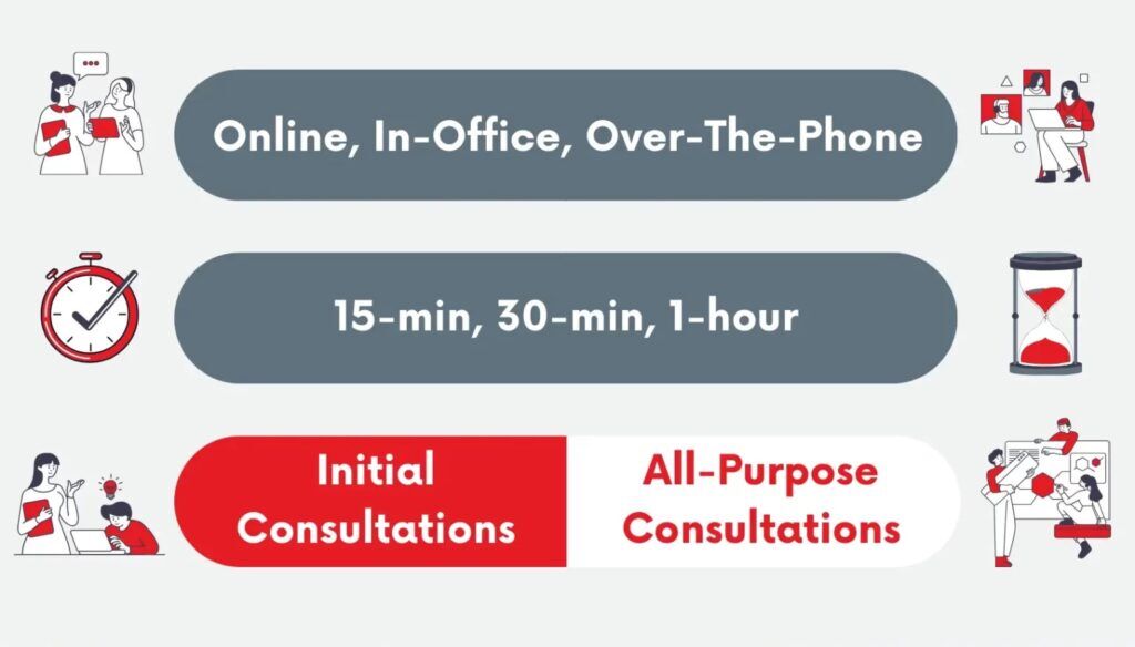 Best Immigration Consultants in Brampton, Ontario (Canada) | Land2Air ...